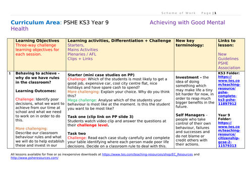 Complete PSHE + RSE Schemes of Work KS3 KS4 KS5 | Teaching Resources