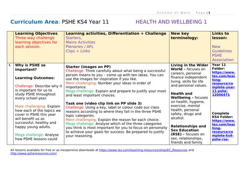 Complete PSHE + RSE Schemes of Work KS3 KS4 KS5 | Teaching Resources