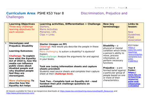 Complete PSHE + RSE Schemes of Work KS3 KS4 KS5 | Teaching Resources