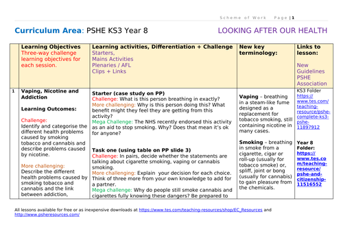 Complete PSHE + RSE Schemes of Work KS3 KS4 KS5 | Teaching Resources