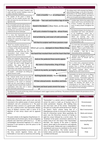 Ozymandias Annotated Poem | Teaching Resources