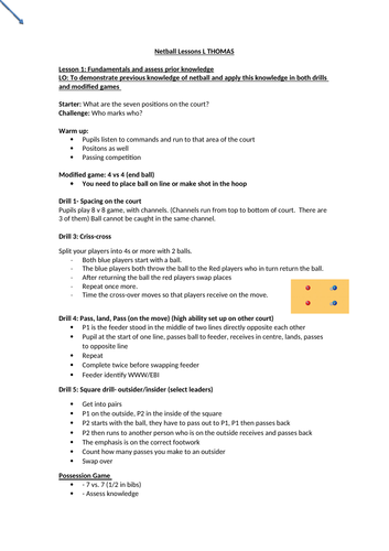 Netball Lessons | Teaching Resources