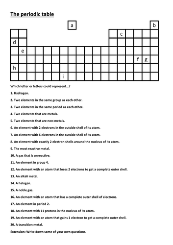 Periodic table - 20 questions | Teaching Resources