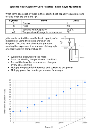 Specific Heat Capacity Required Practical Exam Style Questions ...