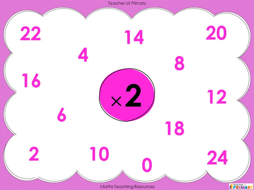 Multiply By Two | Teaching Resources