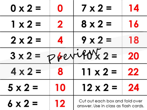 Multiply By Two | Teaching Resources
