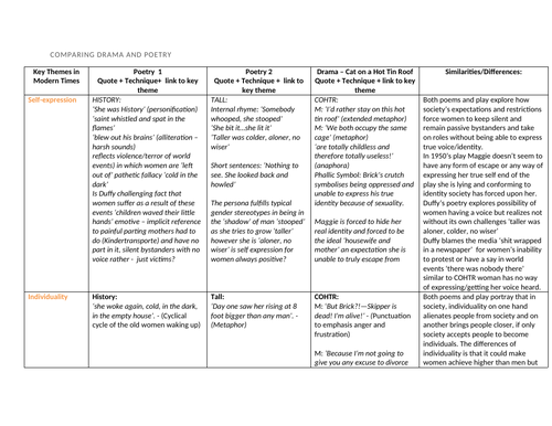 Comparing Drama & Poetry | Teaching Resources