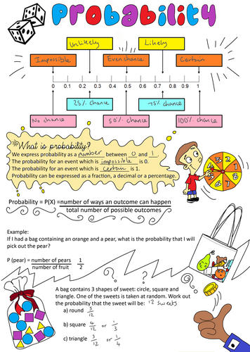 Probability Maths Doodle Note | Teaching Resources