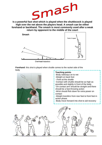Different Badminton Shots Posters with Teaching points | Teaching Resources