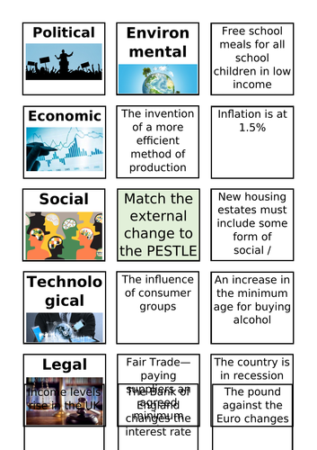 PESTLE Activities - Ready2go | Teaching Resources