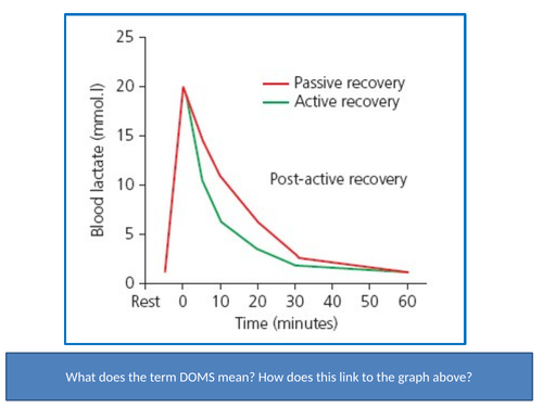 A Level PE: Injury rehabilitation | Teaching Resources