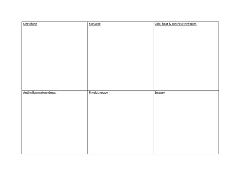 A Level PE: Injury (worksheets attached to power points) | Teaching ...