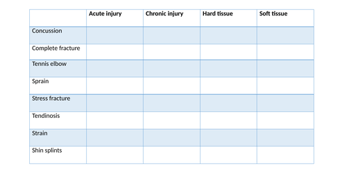 A Level PE: Injury (worksheets attached to power points) | Teaching ...