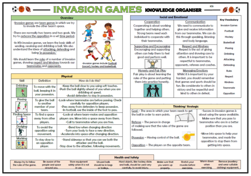 Invasion Games - KS1 PE Knowledge Organiser! | Teaching Resources