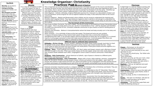 Christian practices Knowledge organiser | Teaching Resources Christian practices Knowledge organiser | Teaching Resources