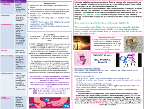 Relationships and families Knowledge organiser | Teaching Resources