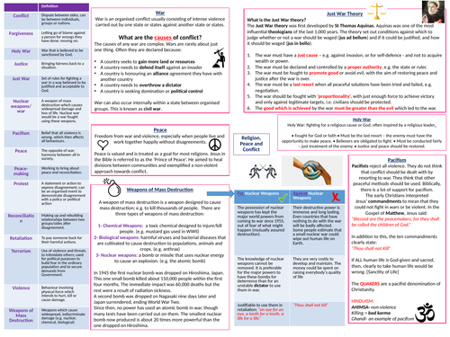 GCSE Religion peace and conflict | Teaching Resources