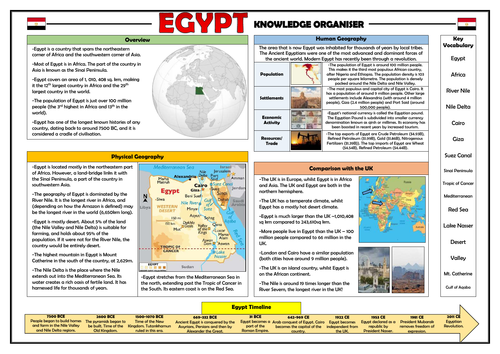African Countries Knowledge Organisers Bundle! | Teaching Resources