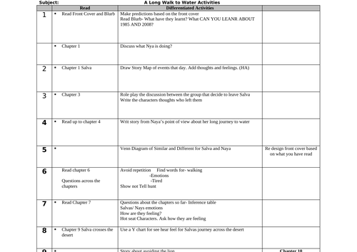 A long Walk To Water KS2 Novel Study, Writing tasks and Resources ...
