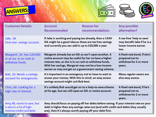 Saving + Managing Money / Careers | Teaching Resources