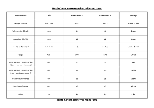 BTEC Level 3 Sport & Exercise Science: Unit 4 - Field- and Lab-based ...