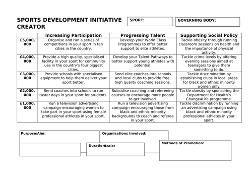 CTEC Sport Unit 3 Sports Organisation and Development LO4 | Teaching ...