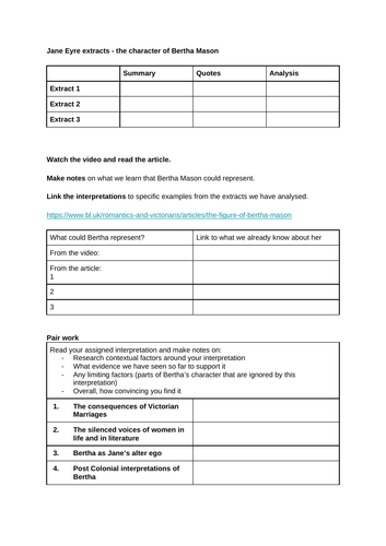 Wide Sargasso Sea/Jane Eyre intro lessons | Teaching Resources