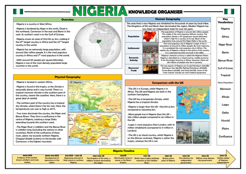 Nigeria Knowledge Organiser - Geography Place Knowledge! | Teaching ...