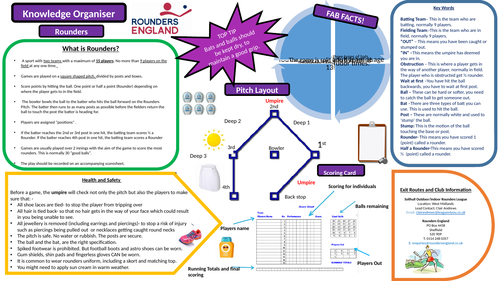 BTEC Sport Knowledge Organiser bundle - Units 1,2,3,6 + Rounders ...