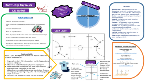 BTEC Sport Knowledge Organiser bundle - Units 1,2,3,6 + Rounders ...