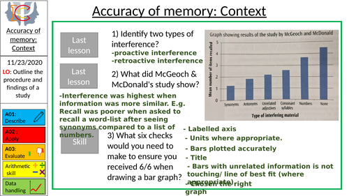 GCSE Psychology (AQA) Memory: Complete SoW (20 lessons) | Teaching ...