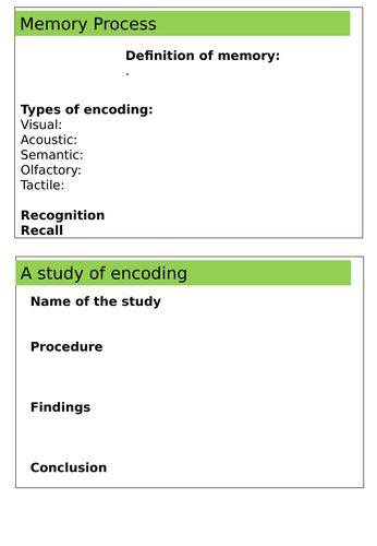 GCSE Psychology (AQA) Memory: Complete SoW (20 lessons) | Teaching ...