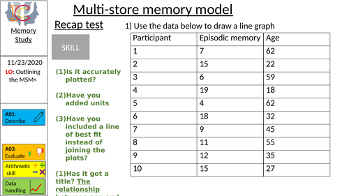 GCSE Psychology (AQA) Memory: Complete SoW (20 lessons) | Teaching ...