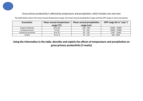Energy transfer between trophic levels (Edexcel A-level Biology B ...