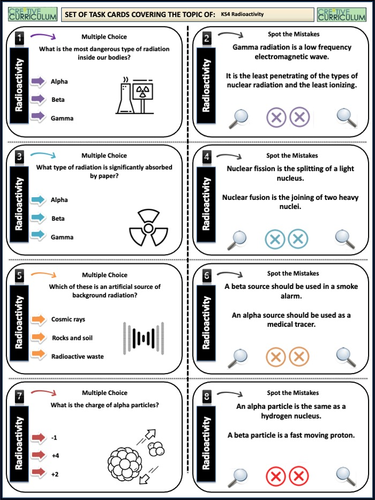 Radioactivity | Teaching Resources