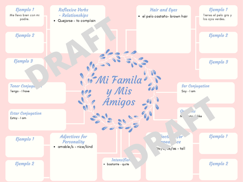 AQA GCSE Spanish Me, My Family and Friends Revision Poster | Teaching ...