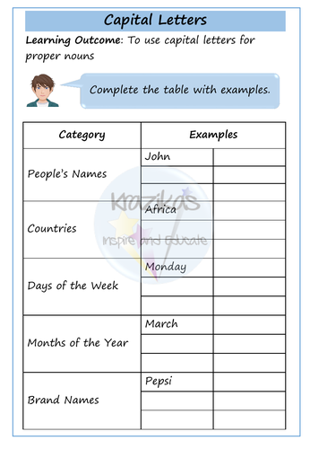 Entry Level 1 Functional Skills English - Writing - Capital Letters ...