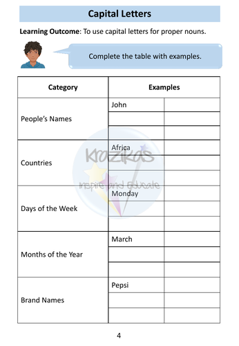 Entry Level 1 Functional Skills English - Writing - Capital Letters ...