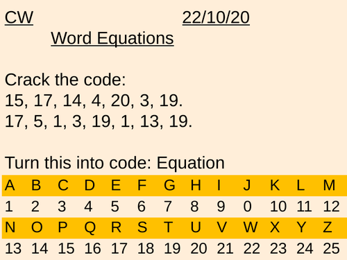 Word and Chemical Equations | Teaching Resources