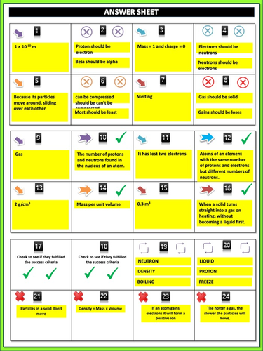 Particle Model Atomic Structure Science | Teaching Resources