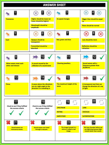 Waves Science | Teaching Resources
