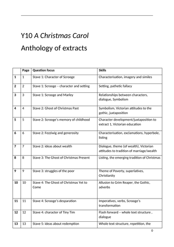 A Christmas Carol Revision Booklet Teaching Resources