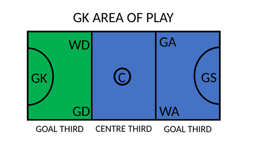 Netball: areas of play | Teaching Resources
