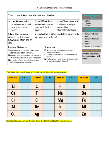 KS4 GCSE Relative Masses and Moles | Teaching Resources