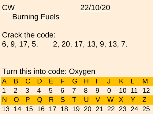 Introduction to Combustion Burning Fuels | Teaching Resources