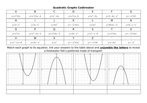 Non-Linear Graphs Codbreakers | Teaching Resources