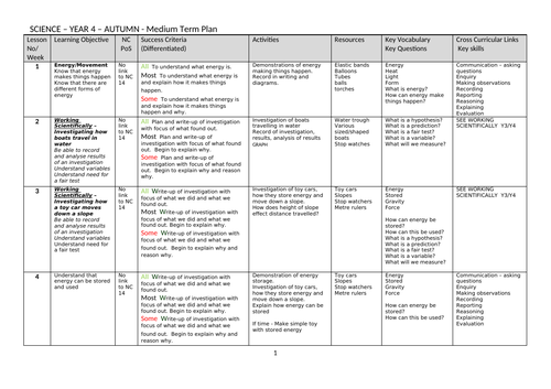 Whole School Science curriculum plans yr 1 - 6 | Teaching Resources