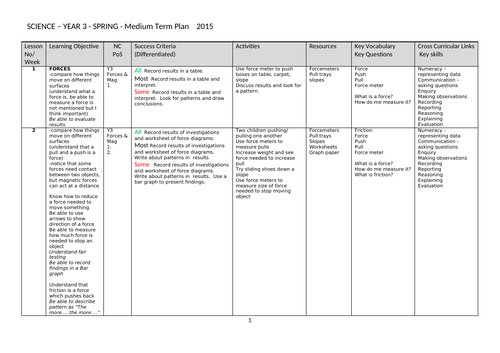 Whole School Science curriculum plans yr 1 - 6 | Teaching Resources