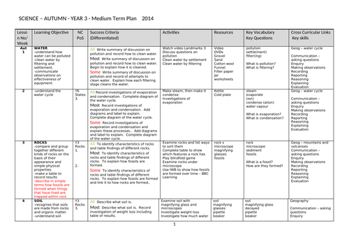 Whole School Science curriculum plans yr 1 - 6 | Teaching Resources