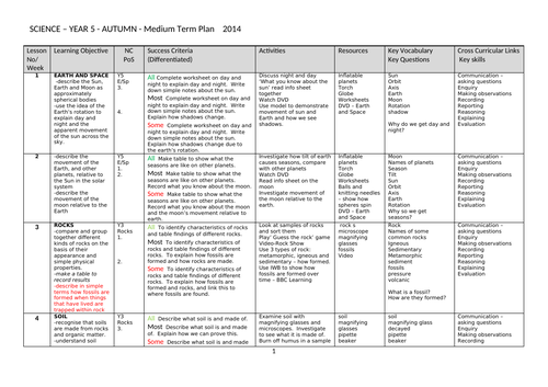 Whole School Science curriculum plans yr 1 - 6 | Teaching Resources